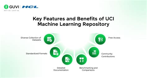 Uci Machine Learning Repository A Comprehensive Guide