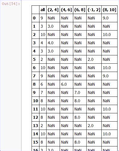 Python Count Elements In Pandas Dataframe Columns Stack Overflow