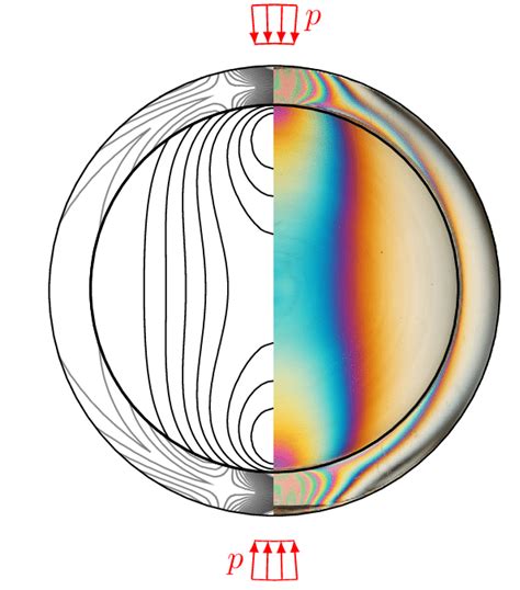 Qualitative Comparison Between The In Plane Deviatoric Stress σ I − σ Download Scientific