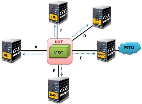 2g Networks Analysis And Simulation