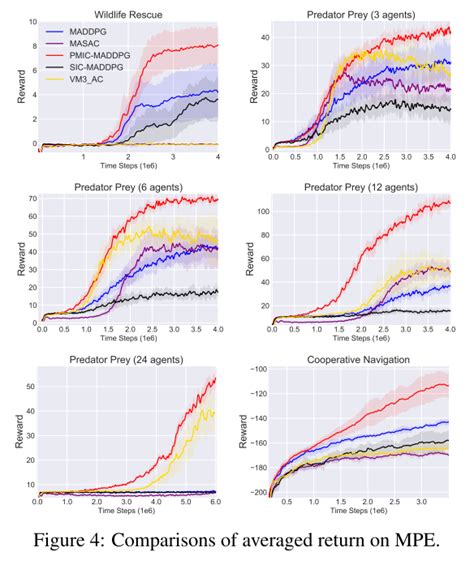 论文阅读：pmic 知乎