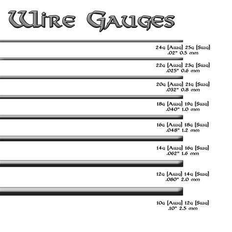 Best 13 What Gauge Of Wire Should I Use To Make Jewelry Jewelry Wire Gauge Chart Artofit