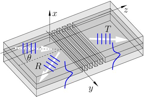 A High Contrast Grating In A Slab Waveguide Schematically Cartesian Download Scientific