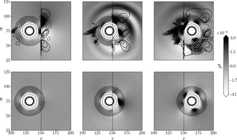 12 Maps Of Relative Density Fields ρ ′ ρ − ρ 0 With Isocontours Of Download Scientific