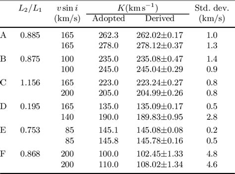 Table 1 From A Critique Of Disentangling As A Method Of Deriving