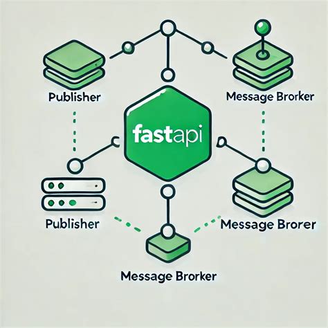 Understanding Message Brokers And Message Backends Redis Rabbitmq And Kafka With Fastapi
