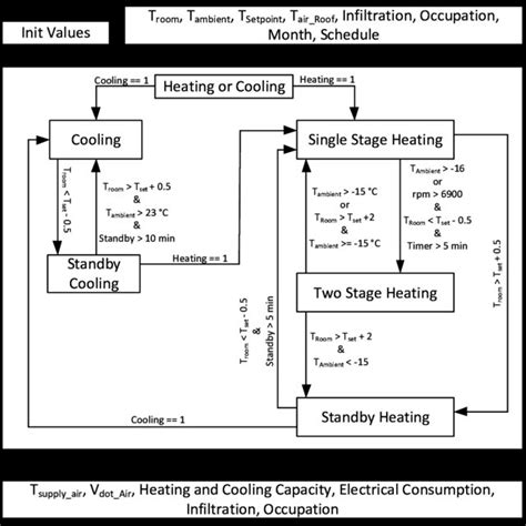 Schematic Of The Implemented Control Structure In MATLAB For The Base Download Scientific