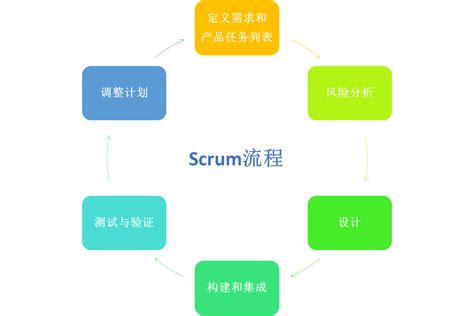 软件工程——清华大学《软件工程》课程学习与分享 ieee在2014年发布的《软件工程知识体系指南》软件需求设计软件需求的获取 csdn博客