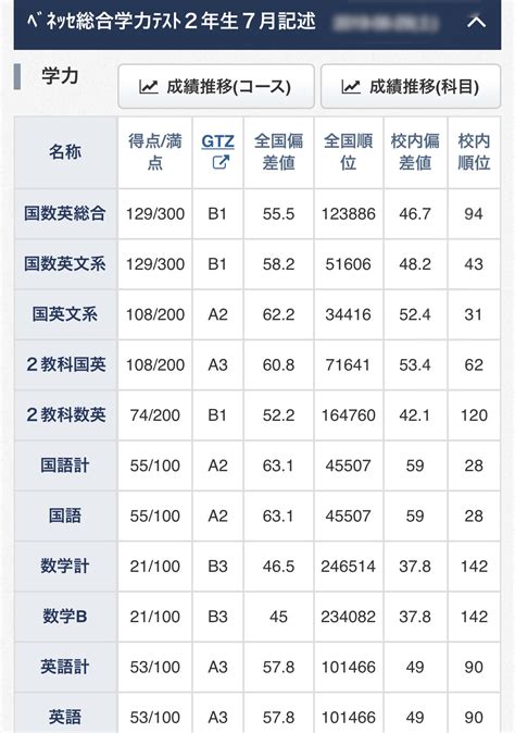 2021年版 進研模試科目別総集編 Icaten Gob Mx