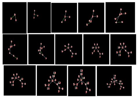 Emergence Of Network Based On Preferential Attachment Phenomenon Download Scientific Diagram