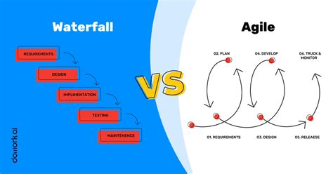 The Ultimate Guide To Agile Everything You Need To Know About Building Software