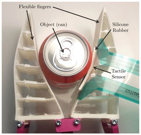 Enhancing Perception With Tactile Object Recognition In Adaptive Grippers For Human Robot