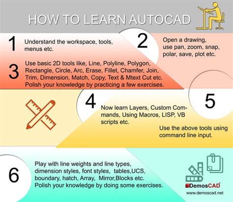 how to learn autocad in 6 easy steps ppt