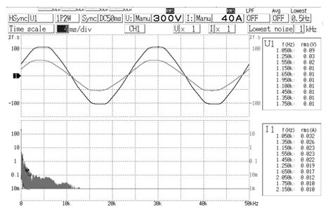 Electrical Vehicle Impact On Distribution Network Power Quality Power Quality Blog