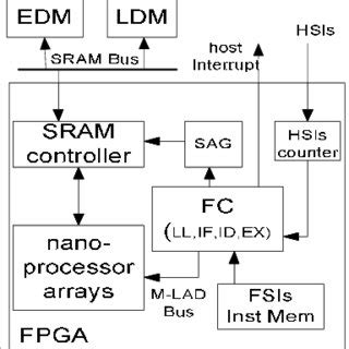HC Level Memory Switching Download Scientific Diagram