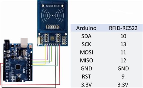 Mfrc522 Rc522 Rfid Card Reader Writer Module In Pakistan Digilogpk