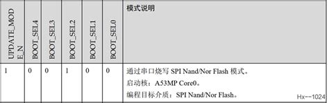 海思3559万能平台搭建：ddr移植的一些问题 hitool发送头帧失败 csdn博客