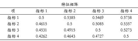 Spss在线 Spssau 模糊层次分析法fahp