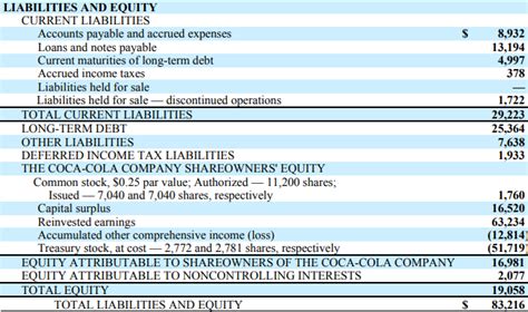 Treasury Stock Financial Edge