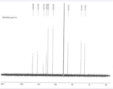 Solved Help Analyze This Spectrum Help Analyze This Spectrum Answer Transtutors