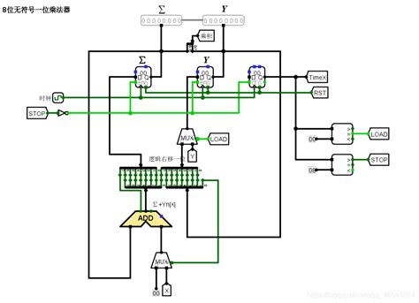 Educoder第9关：原码一位乘法器设计 Csdn博客