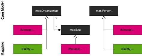 Asset Data Unification DESIGN GOTHE SE