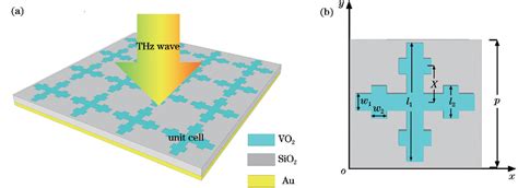 Figure 1 From Design Of Tunable Four Broadband Terahertz Absorber