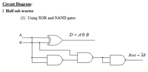Half Subtractor And Full Subtractor Using Gates EEES IN