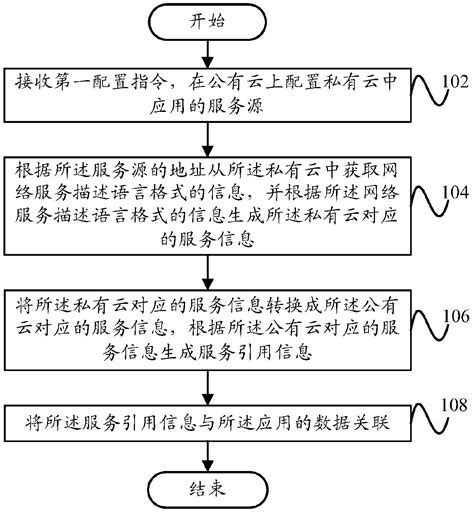 Application Configuration Method And Application Configuration Device Eureka Patsnap