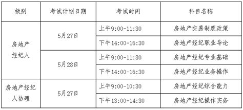 转发：关于2023年上半年在部分城市试点举行房地产经纪专业人员职业资格考试的通知