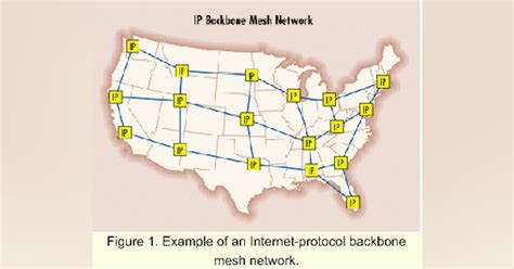 All Optical Mesh Backbone Networks Are Foundation Of The Next