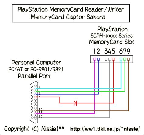 DIAGRAM Ps2 Memory Card Pinout Diagram MYDIAGRAM ONLINE