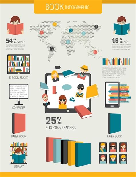 책과 독서 인포그래픽 프리미엄 벡터