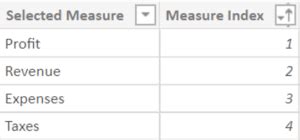 PowerBI Dynamic Measures Dimensions