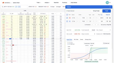 Create And Analyse Trades Directly From Option Chain Sensibull Blog