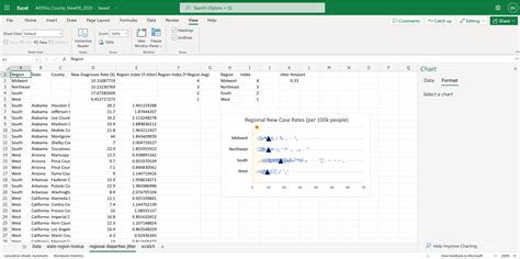 How To Create Jitter Plots In Microsoft Excel To Visualize Social