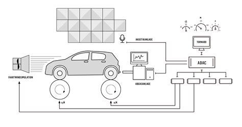 Chassis Dynamometer At Erin Wright Blog