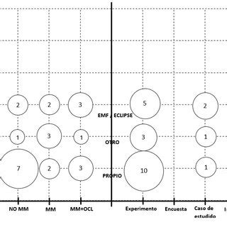 Bubble Diagram Example Download Scientific Diagram