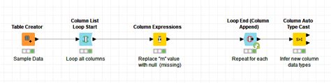String To Missing Value Knime Analytics Platform Knime Community Forum