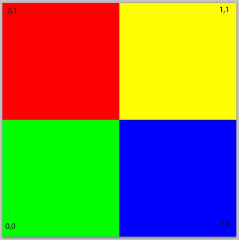 Shader Tutorial 5 Stonzeblog