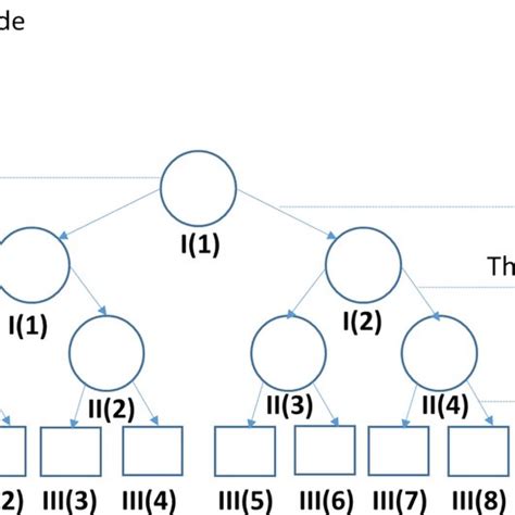 Binary Tree After Three Adaptive Subdivisions Of Points Cloud 19 Download Scientific Diagram