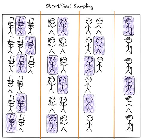 Statistics Cheat Sheet Data Collection And Exploration Stratascratch