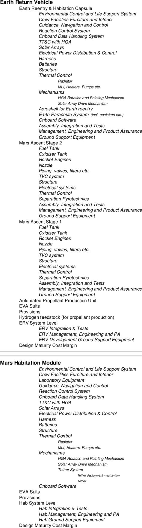 Cost Breakdown Structure Download Table