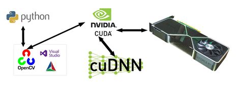 Installing Cuda And Cudnn On Windows By Ankit Kumar Singh Analytics