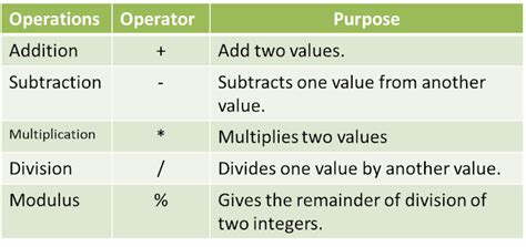 341 Types Of Operator In C Chapter 3 Object Oriented Programming In C Hssc Ii 12th