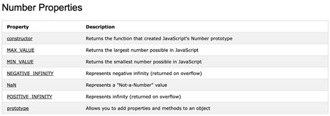 Javascript Number Methods Numberisfinite By Soyoung Chung Medium