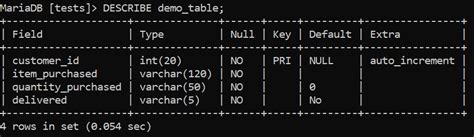 Mysql Index Overviews Composite B Tree Indexes Simple Talk