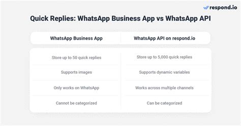 Whatsapp Quick Reply A How To Guide July 2023
