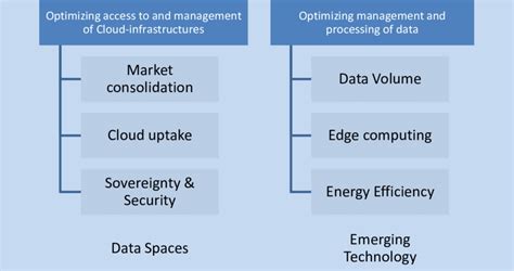 Thematic Clustering Of Cloud Related Trends According To The Novel