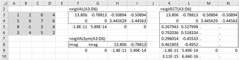 Eigenvaluevector Functions Real Statistics Using Excel